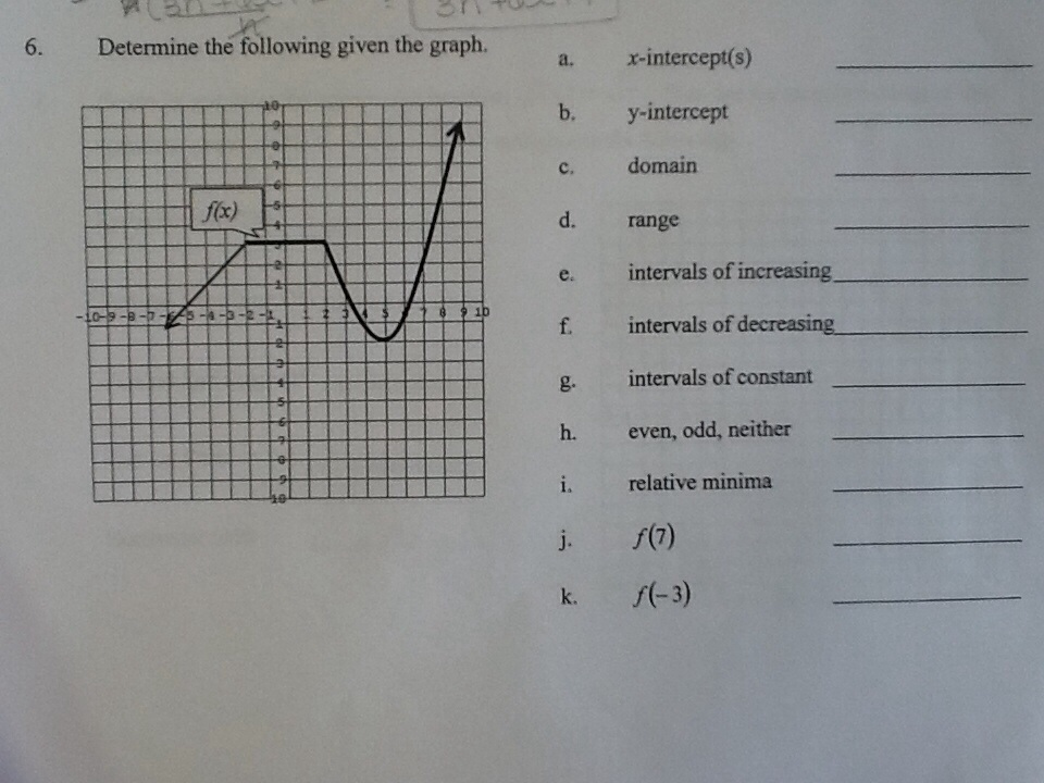Solved 6. Determine the following given the graph. a. | Chegg.com