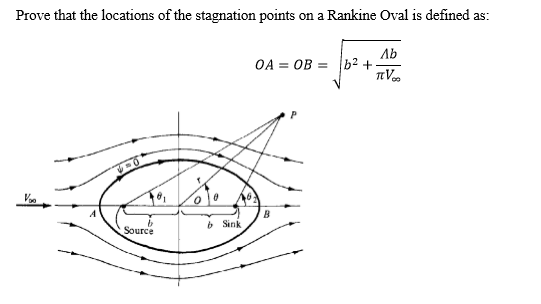 Solved Prove that the locations of the stagnation points on | Chegg.com