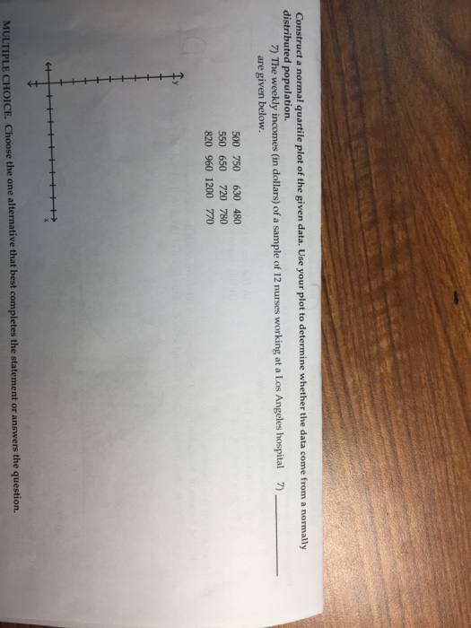 Solved Construct a normal quartile plot of the given data. | Chegg.com