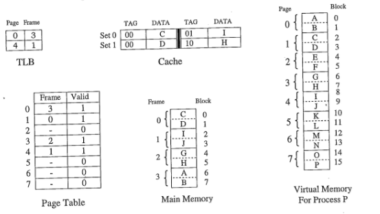 Solved Need help with computer architecture problem. You | Chegg.com