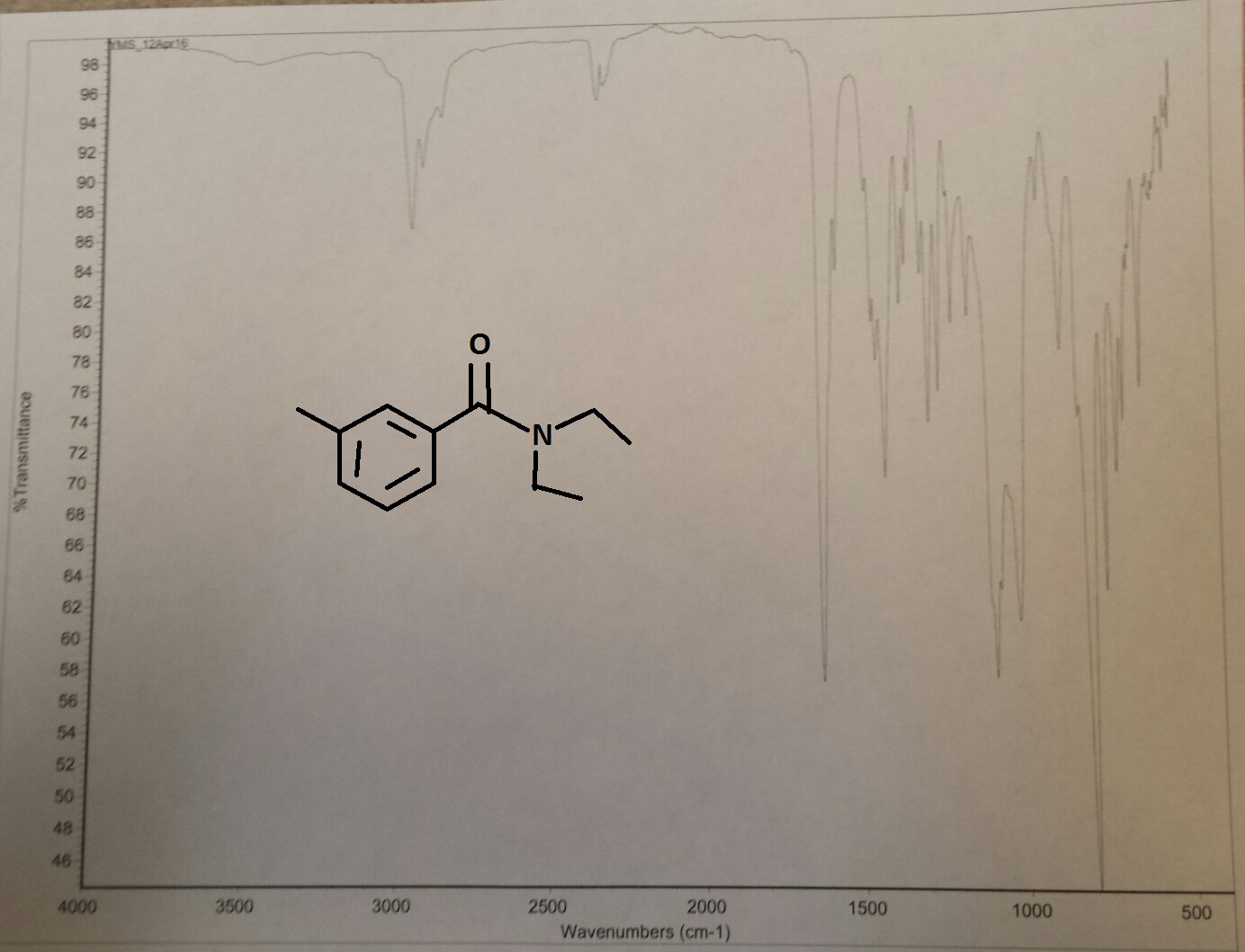 Solved During the lab, DEET was synthesized. The following | Chegg.com