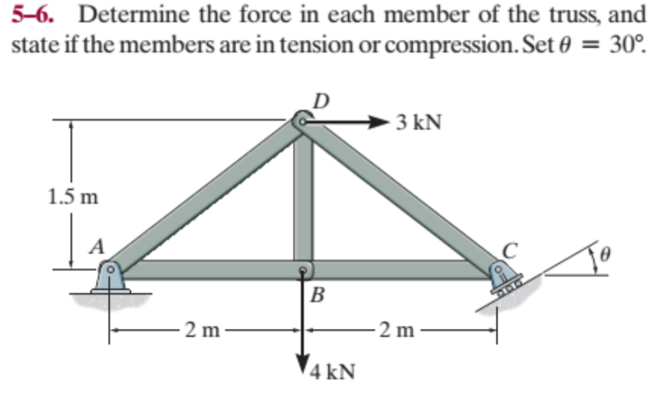 Solved 5-6. Determine the force in each member of the truss, | Chegg.com