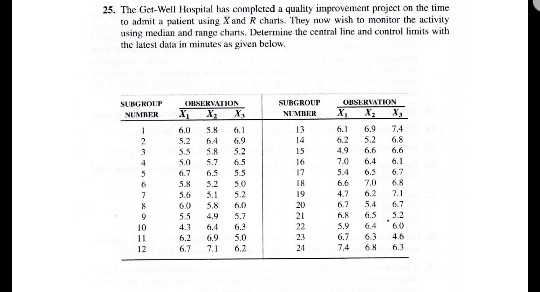 Solved 25. The Get-Well Hospial has completed a quality | Chegg.com