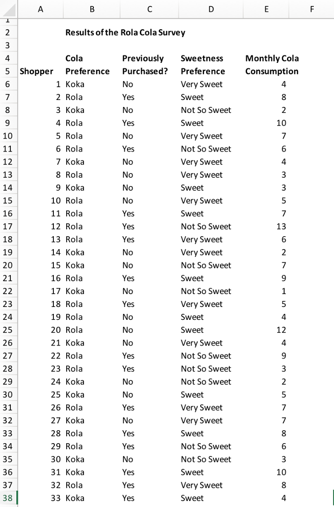 Construct a contingency table using cola preference | Chegg.com