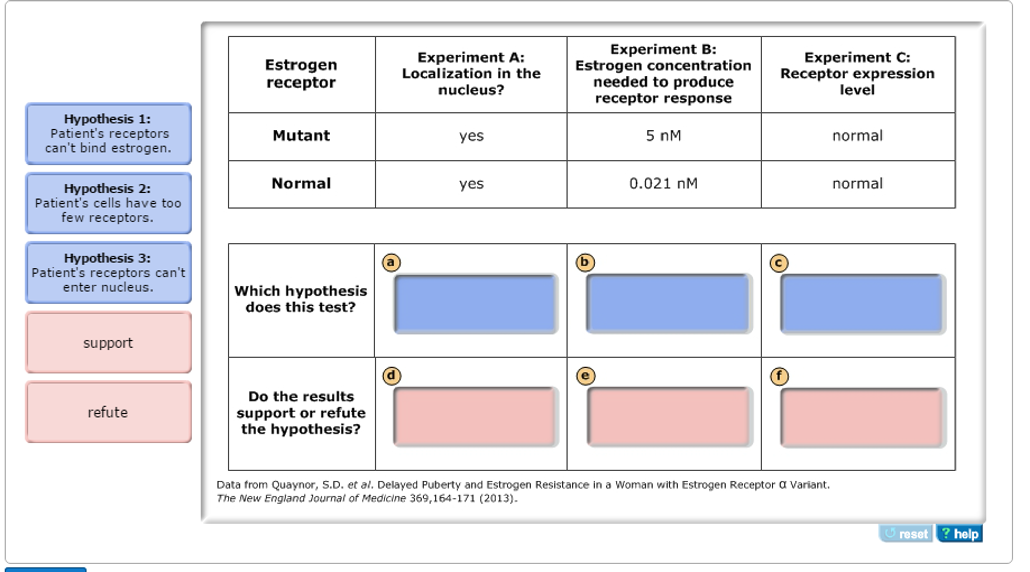Solved: Part C - Interpreting Data The Researchers Studied... | Chegg.com