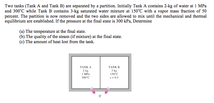 Solved Two tanks (Tank A and Tank B) are separated by a | Chegg.com