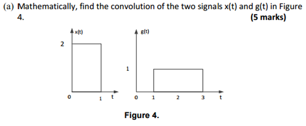 Solved Help With The Convolution Of Two Signals I Dont
