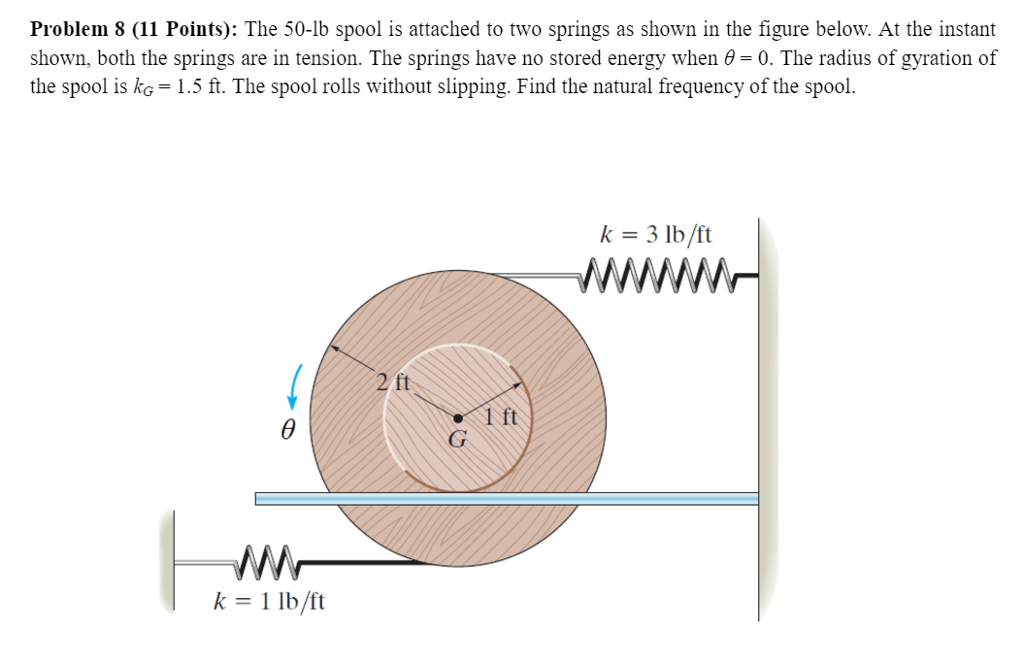 Solved The 50-lb spool is attached to two springs as shown | Chegg.com