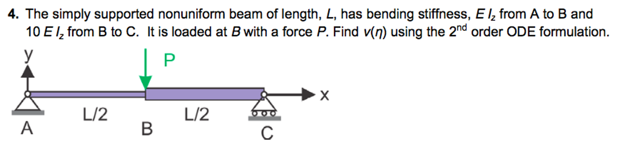 Solved The simply supported nonuniform beam of length, L, | Chegg.com