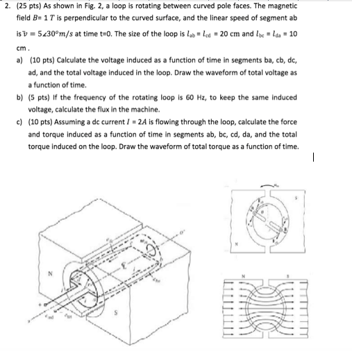 Solved As shown In Fig. 2, a loop is rotating between curved | Chegg.com