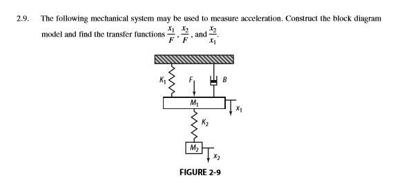 Solved The following mechanical system may be used to | Chegg.com