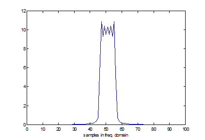 Solved Activity 1: A continuous time function is shown below | Chegg.com
