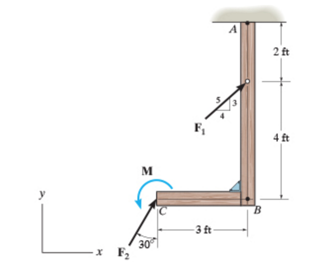 Solved Replace the loading on the frame by a single | Chegg.com
