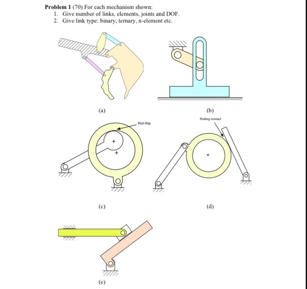 Solved For each mechanism shown: Give number of links, | Chegg.com
