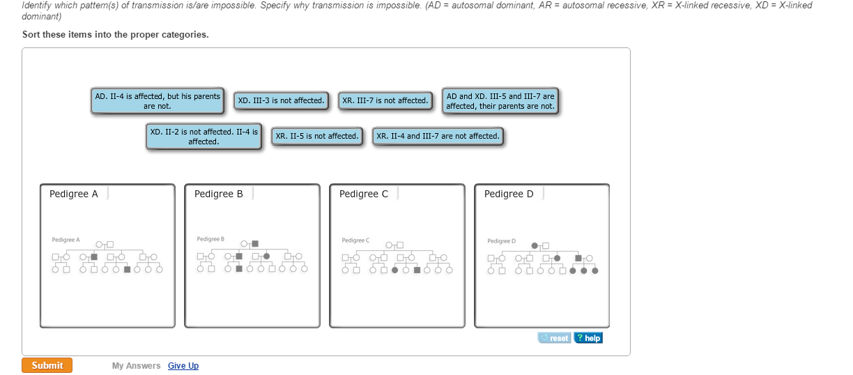 Solved Identify Which Patterns Of Transmission Isare 
