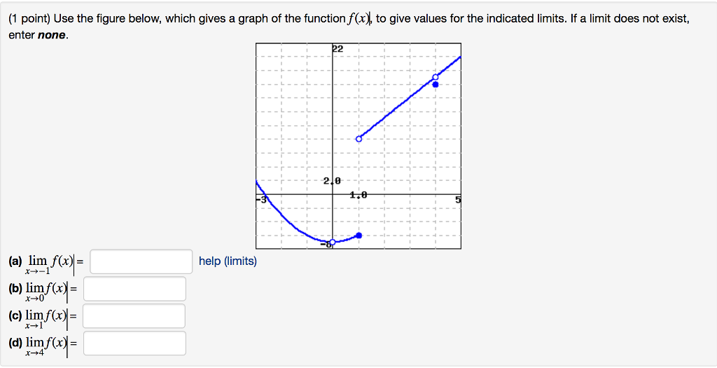 Solved Use the figure below, which gives a graph of the | Chegg.com