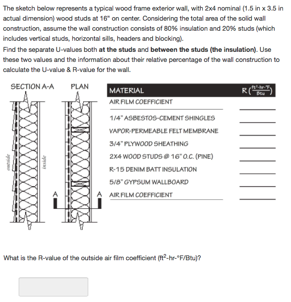 Wood Frame Construction Wall Section