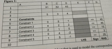 Solved Figure 1 X1 X21X3 Constraints Constrain 1 Constraint | Chegg.com