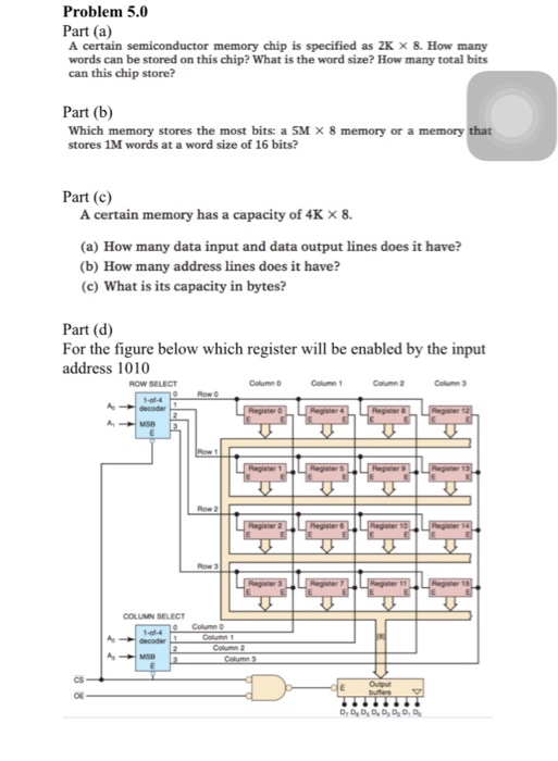 Solved A certain semiconductor memory chip is specified as | Chegg.com