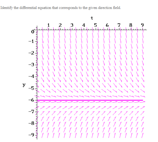 Solved 1 2345 678 9 -4 -5 -6 -8 | Chegg.com