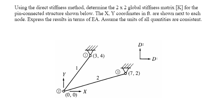 Solved Using the direct stiffness method, determine the 2 | Chegg.com Solved Using the direct stiffness method, determine the 2 | Chegg.com