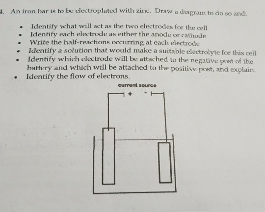 Solved . An iron bar is to be electroplated with zinc. Draw | Chegg.com