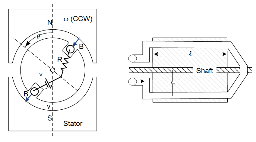 Solved Derive the torque as function of the rotor angular | Chegg.com