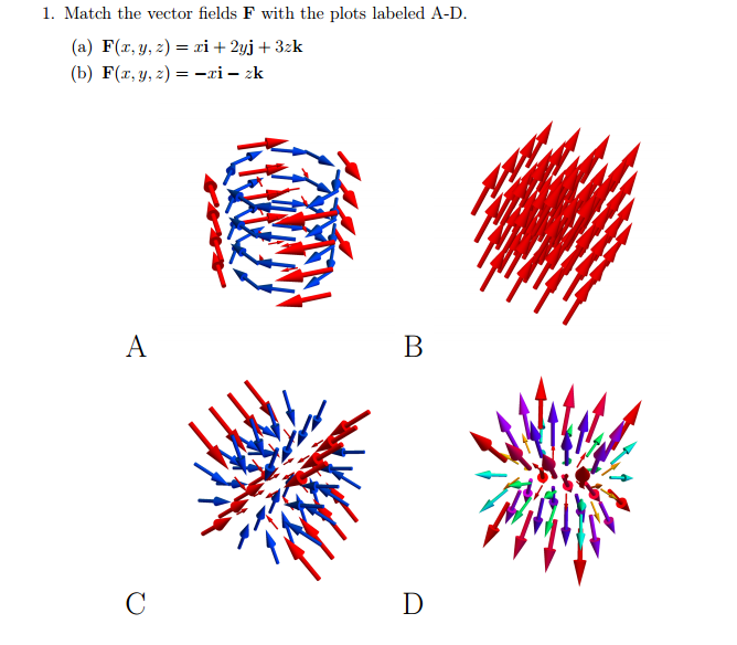 Solved Match the Vector Field with the correct Drawing a) | Chegg.com