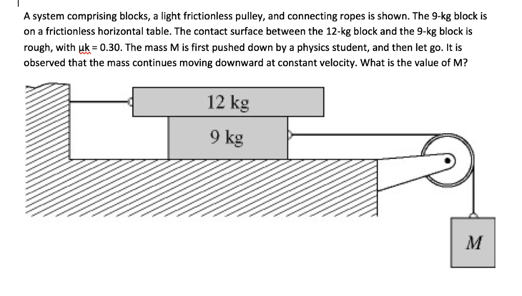 Solved A system comprising blocks, a light frictionless | Chegg.com