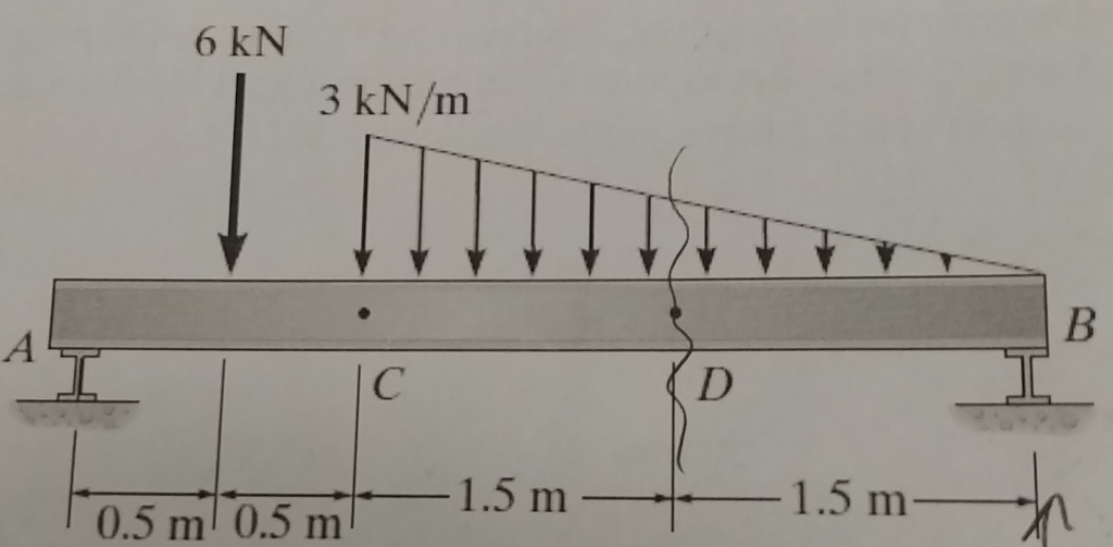 Solved Determine the resultant internal loadings on the | Chegg.com