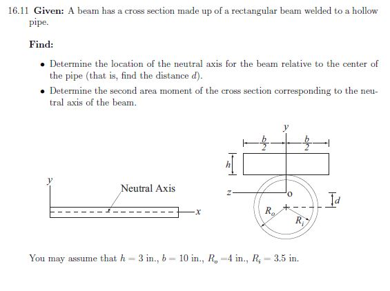 Area Of A Hollow Pipe