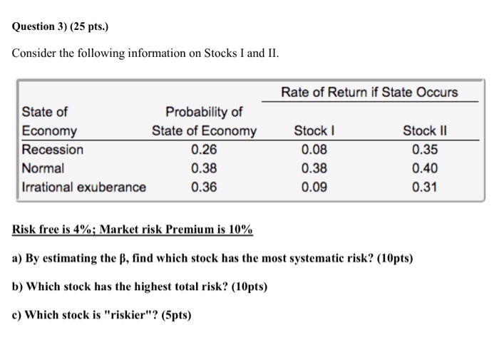 Solved Consider the following information on Stocks I and | Chegg.com