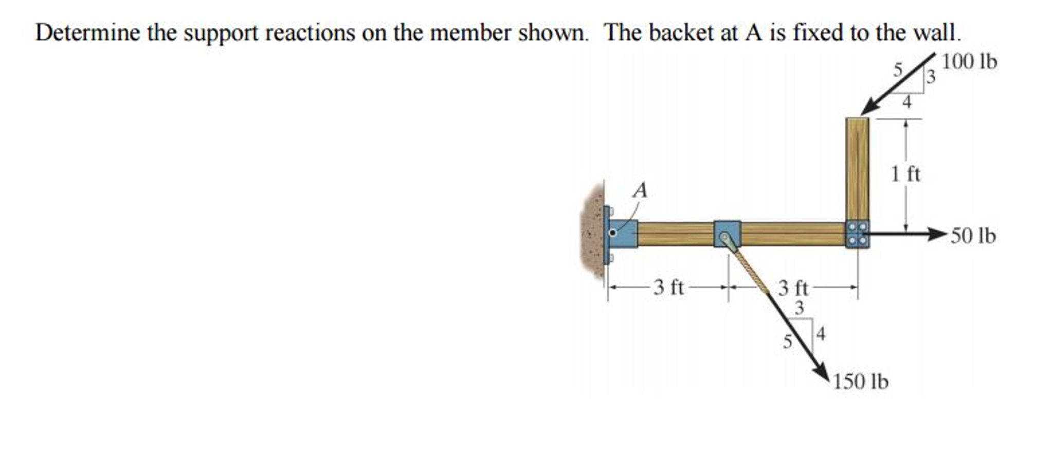 Solved Determine the support reactions on the member shown. | Chegg.com