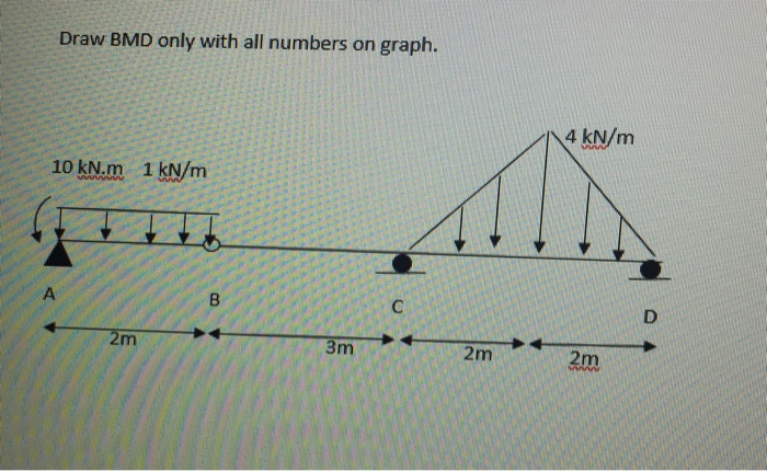 Solved Draw BMD only with all numbers on graph. | Chegg.com