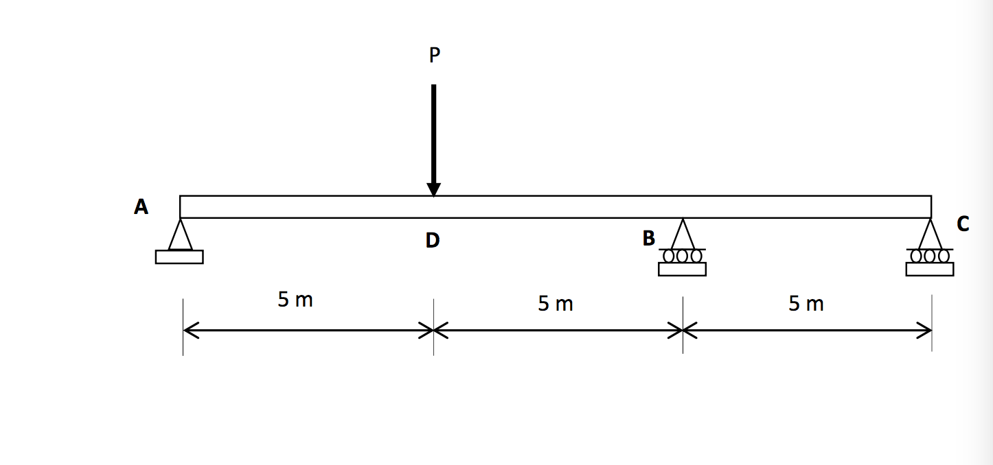 Solved Problem – Analysis of Indeterminate structure ?Use | Chegg.com