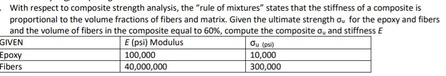 Solved composit is With respect to composite strength | Chegg.com