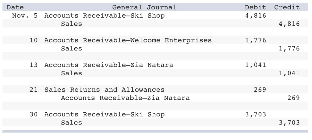 Solved Exercise 9-1 Accounts receivable subsidiary ledger; | Chegg.com