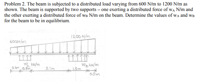 Solved Problem 2. The beam is subjected to a distributed | Chegg.com