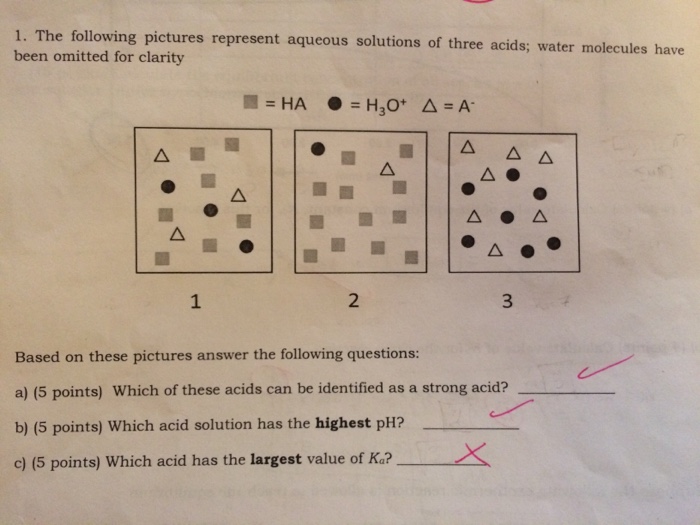 Solved The following pictures represent aqueous solutions of | Chegg.com