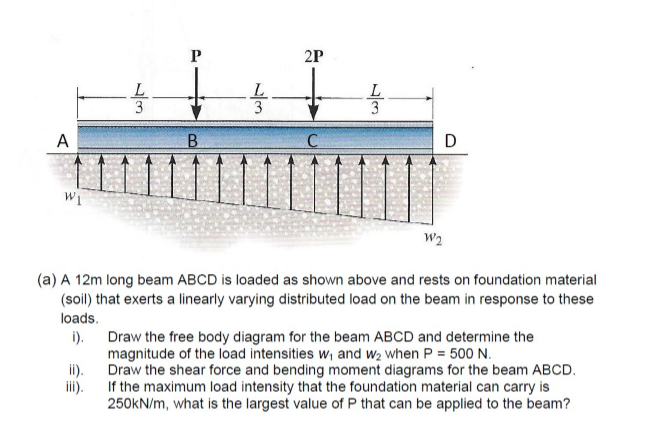 Solved A 12m long beam ABCD is loaded as shown above and | Chegg.com