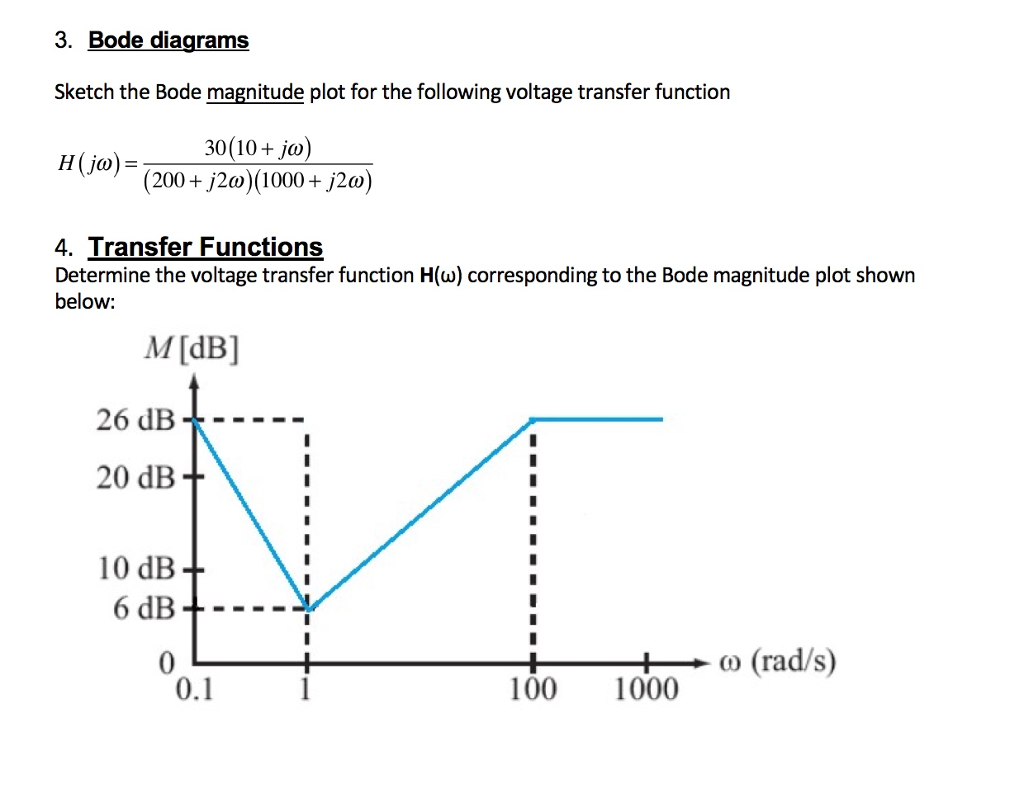 Solved 3. Bode diagrams Sketch the Bode magnitude plot for | Chegg.com