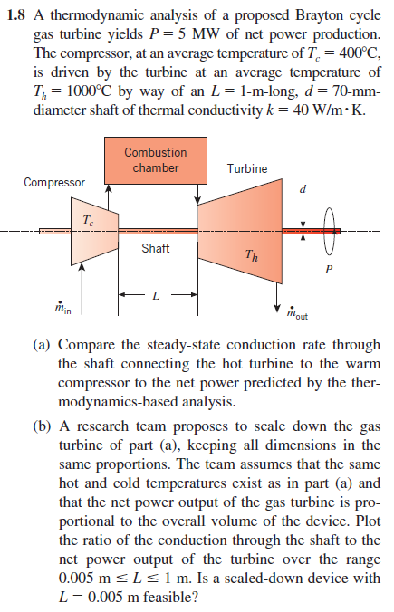 Solved A thermodynamic analysis of a proposed Brayton cycle | Chegg.com