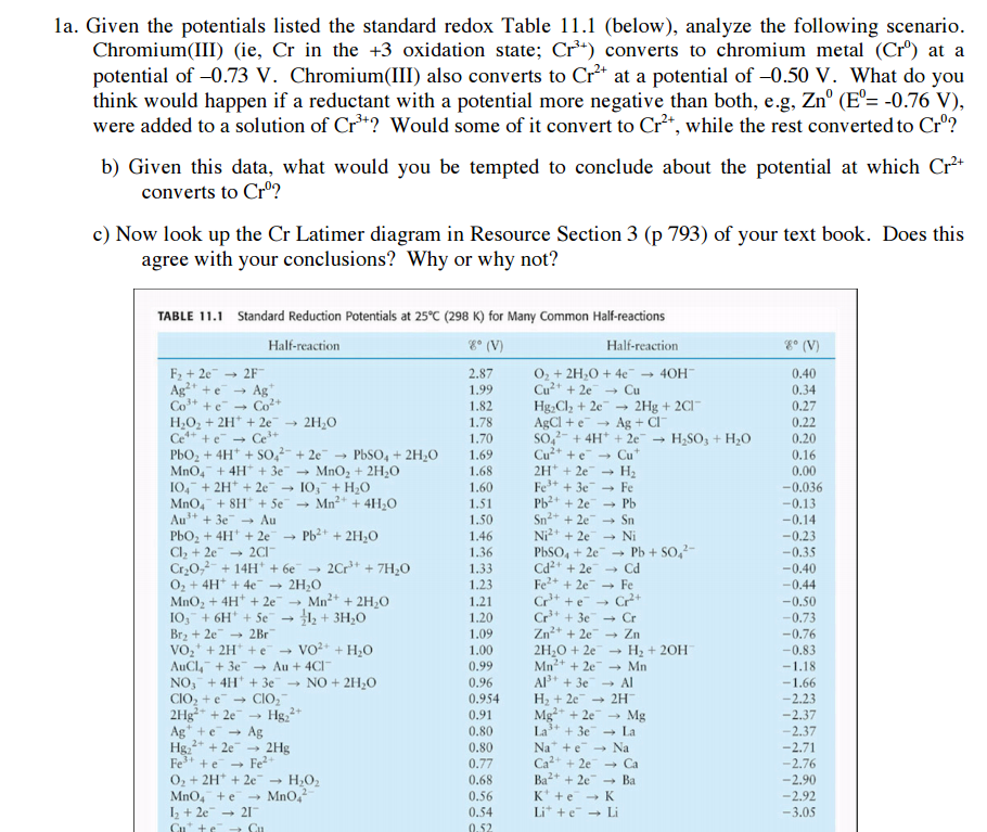 Solved la. Given the potentials listed the standard redox | Chegg.com