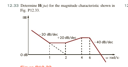 Solved 12.33 Determine H(jw) for the magnitude | Chegg.com
