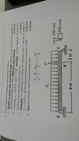 Solved For the beam (with loading conditions) shown below. | Chegg.com