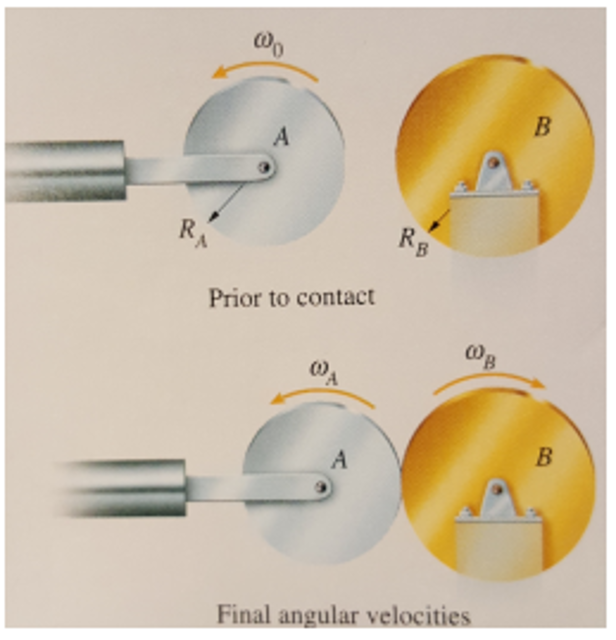 Solved In the figure below, disk A initially has a | Chegg.com