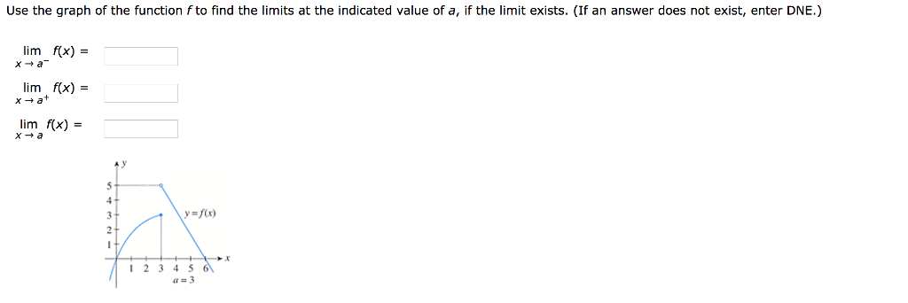 Solved Use the graph of the function f to find the limits at | Chegg.com