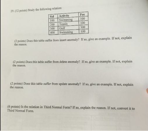 Solved Study the following relation: Does this table suffer | Chegg.com