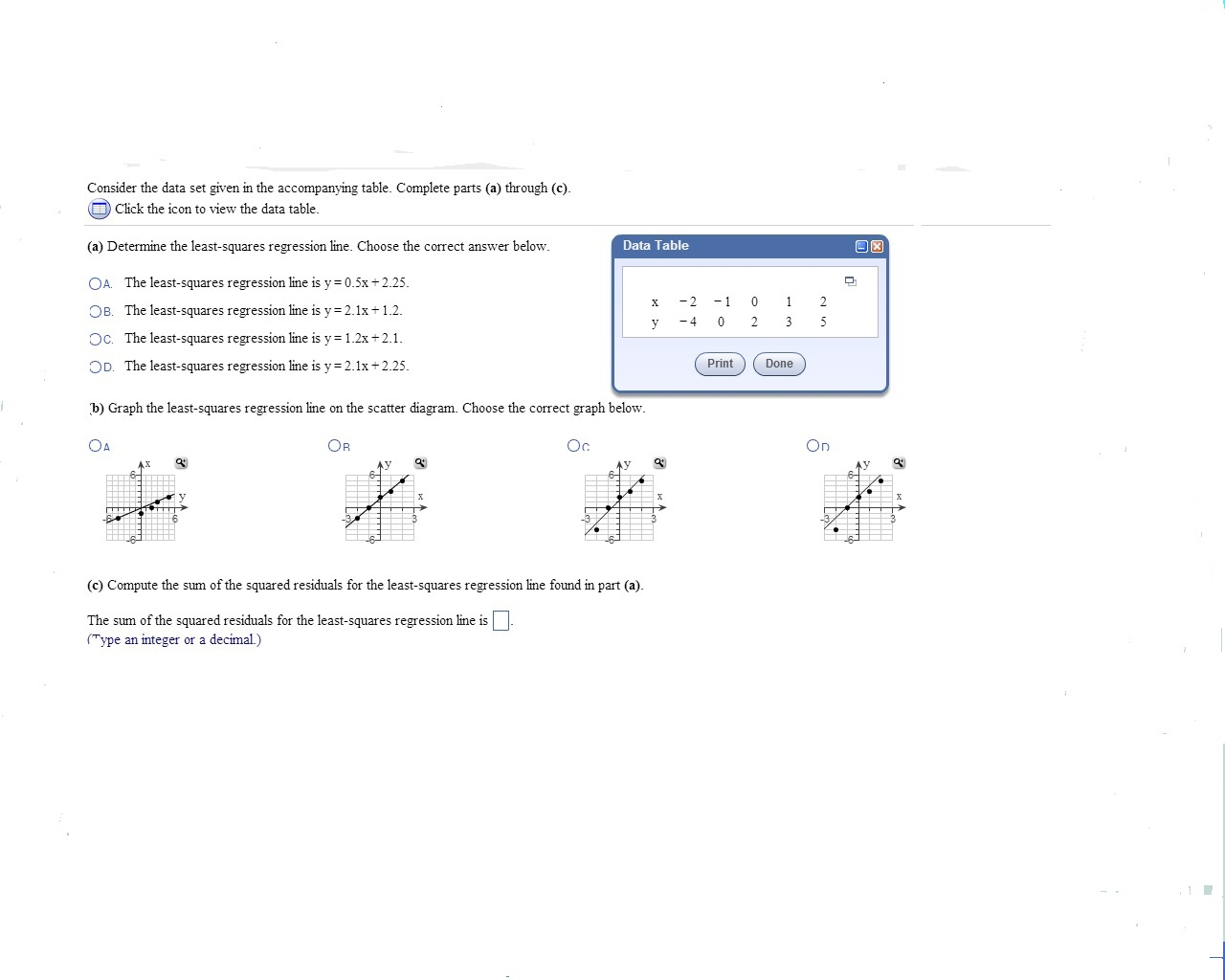 Solved Consider The Data Set Given In The Accompanying