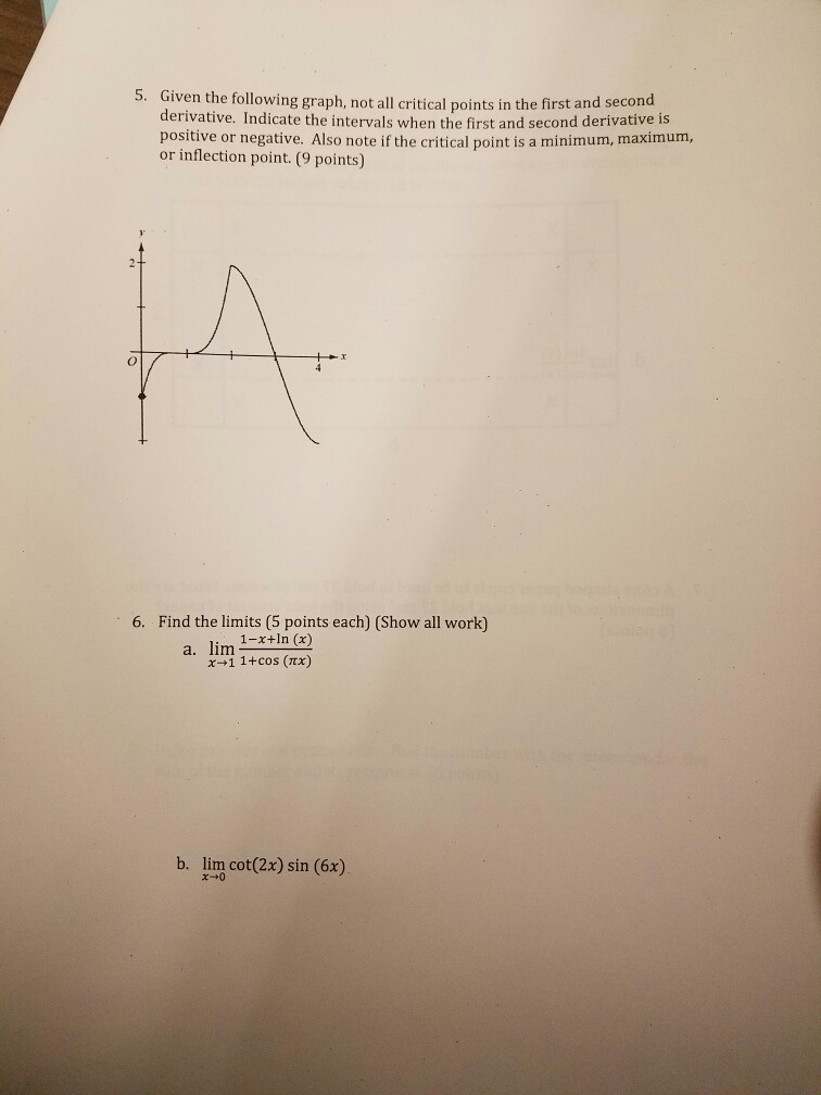 Solved Given the following graph, not all critical points in | Chegg.com